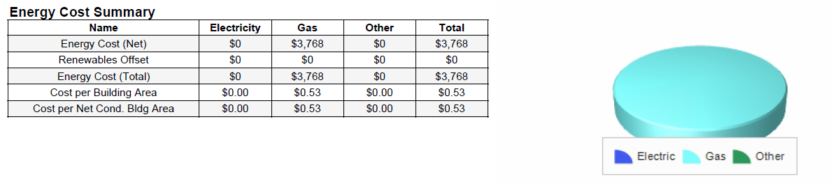 Economic and Life Cycle Costs Summary