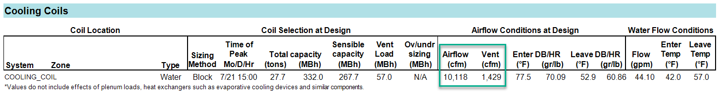 Project Energy and Economic Summary