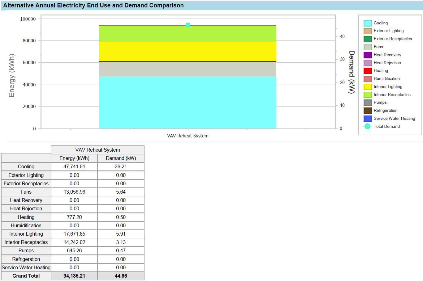 Project Energy and Economic Summary