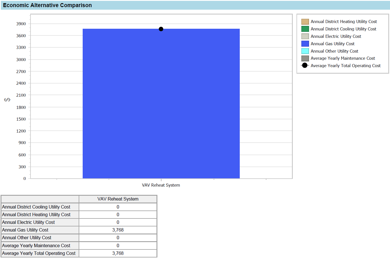 Project Energy and Economic Summary