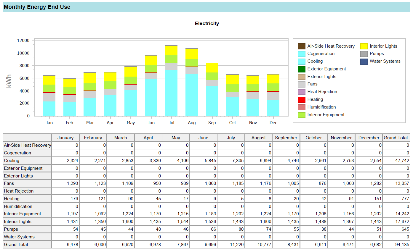 Site Consumption Summary Site Consumption Summary