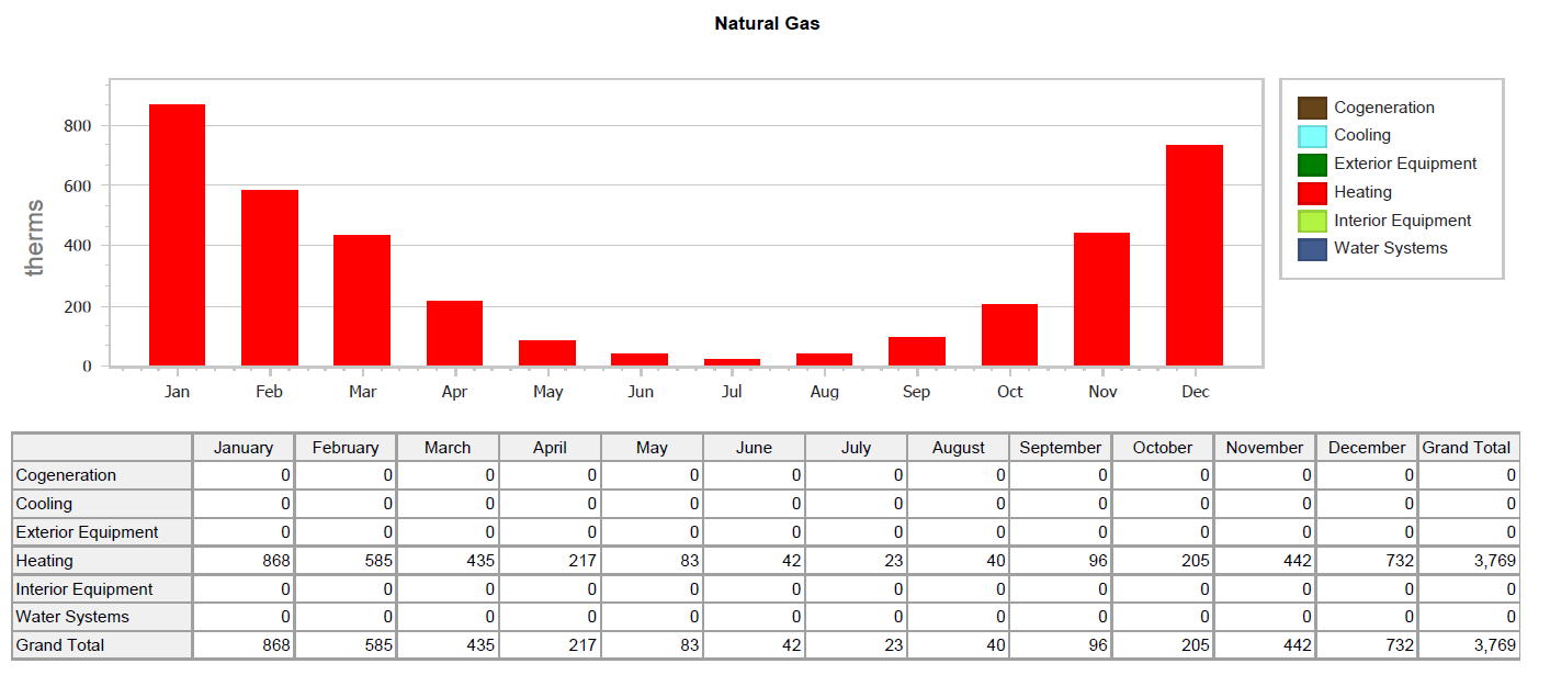 Site Consumption Summary Site Consumption Summary